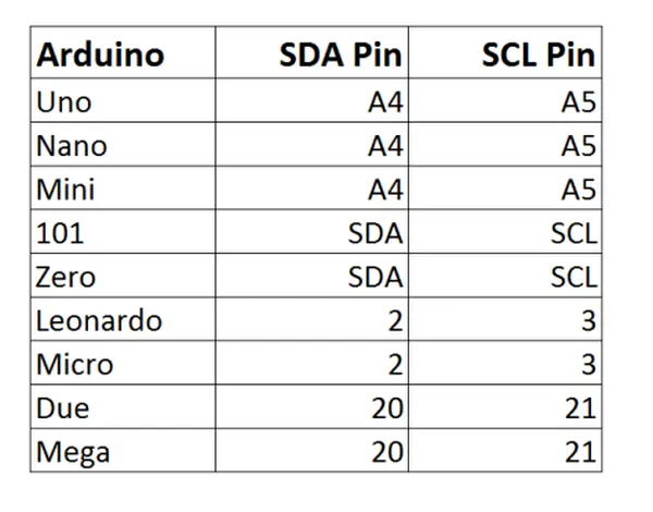 Keypad Input Processing: Basic Procedure and Applications - duino