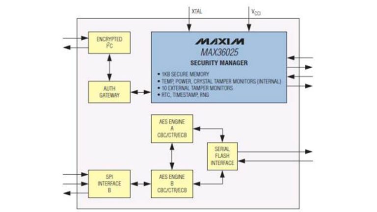 Adds security to chips maxim - duino