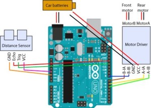 Autonomous Race Car using Arduino - duino