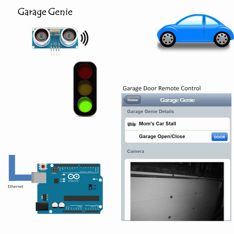 Garage Genie - Parking & Remote Control using Arduino - duino