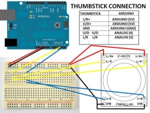 Arduino + 2 Servos + Thumbstick (joystick) using arduino - duino