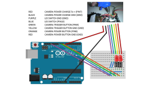 Bird Proof Squirrel Feeder & Solar Powered Camera using Arduino - duino