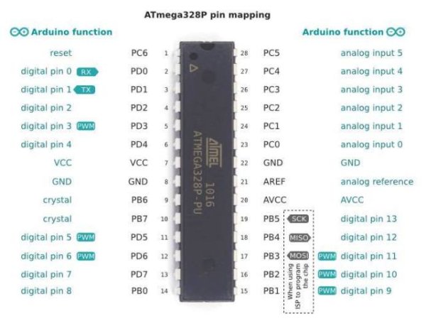 GSM Based Wireless Notice Board