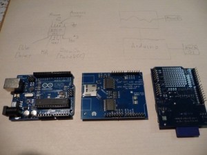 Arduino-based Graphical Heart Rate Monitor - duino