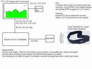 Arduino-based Graphical Heart Rate Monitor - duino