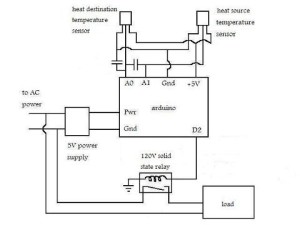 DIY Thermal Differential Controller – Part 4: Building Your Own - duino