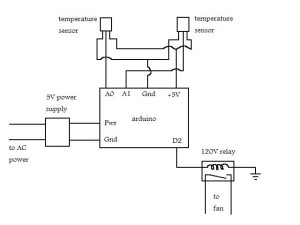 Daox's diy arduino thermal differential controller - duino