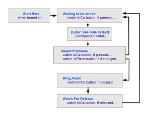 Using an Arduino as a Latching Relay