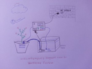 Arduino Automatic Watering System - duino