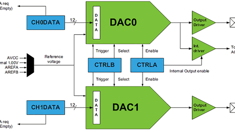 XMega DAC: Arduino Precision in Digital-to-Analog Conversion