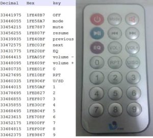 IR Remote Controlled Home Automation using Arduino - duino