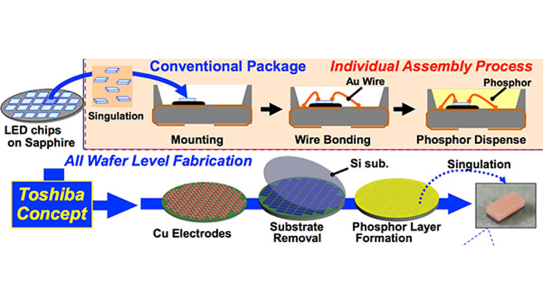 Cost-Effective Lighting: Improved Silicon-Substrate LEDs Unveiled