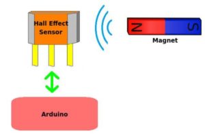 A Simple Guide to Using a Hall Effect Sensor With Arduino - duino