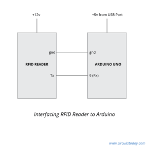 Arduino RFID Card Reader: Seamless Interfacing and Reading