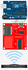 Polar Heart Rate Monitor Interface + Arduino - duino