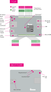 New development board runs Arduino, Linux and Android - duino