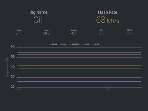 Crypto Miner: Arduino-Powered Cryptocurrency Mining Setup