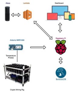 Crypto Miner: Arduino-Powered Cryptocurrency Mining Setup