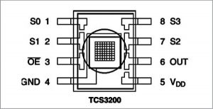 RGB Color Detector Using TCS3200 Sensor Module