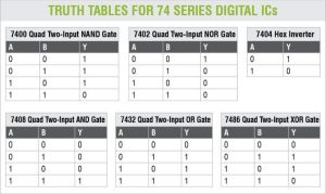 Arduino Based Digital IC Tester Using MATLAB