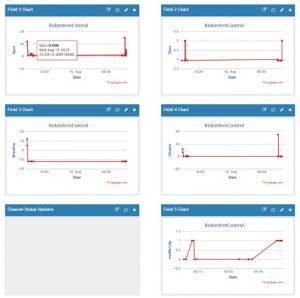 Using IoT to Remotely Control a Robotic Arm - duino