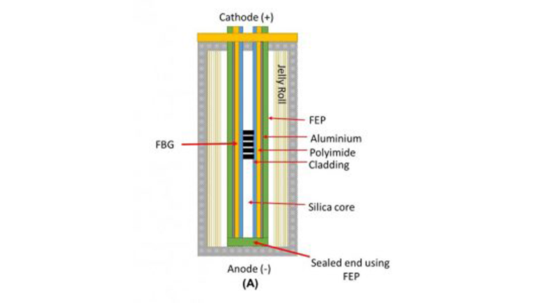 Faster Charging: New Internal Temp Sensor Boosts Li-ion Tech