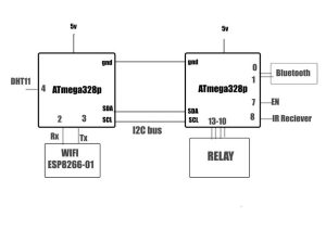 Home Automation Using Arduino With Wifi, Bluetooth and IR Remote ...