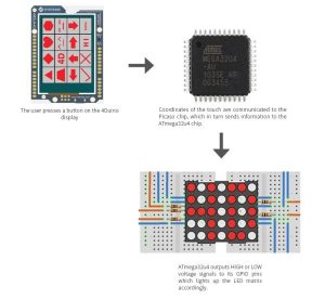 LED Matrix Controller Using 4Duino - duino