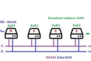Security Check RFID System Based on Arduino and RS485 Data Bus