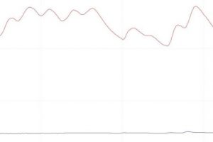 Arduino Polygraph Machine (Lie Detector) - duino