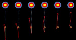 Electronic Arrow Spine Tester - duino