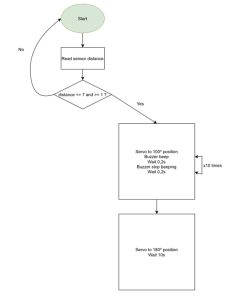 HALLOWEEN PROJECT: the Candied Dead Baby - duino