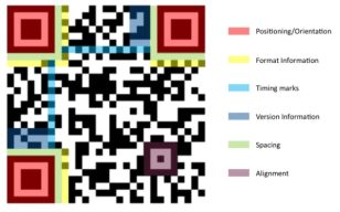 Scan QR Codes with Raspberry Pi Pico