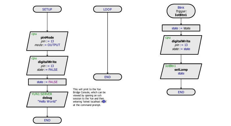 Arduino IoT LED Control Using Yun Shield (Proteus Simulation)